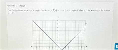 solved question 8 1 ﻿pointfind the total area between the