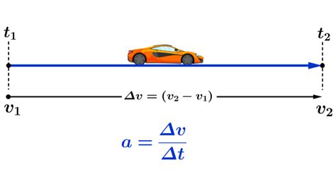 Average Acceleration In Physics With Examples Neurochispas