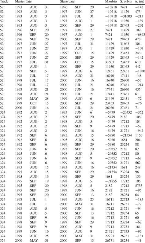 List Of Interferograms Download Table