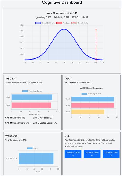 High Iq And Adhd Presentation What Does Your Experience Look Like R Cognitivetesting