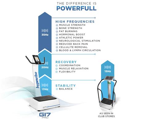 Hypervibe Vs Side Rail Machine Performance Comparison