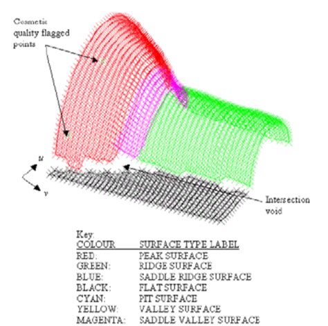 Result Of Global Surface Decomposition With Intersection Voids Download Scientific Diagram