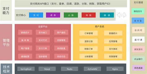 Jeepay聚合支付系统 做好用的开源聚合支付系统