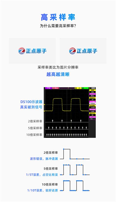 正点原子 dl16 plus逻辑分析仪 1ghz 16通道arm fpga stm32 dl16标配 小间距测试钩 大间距测试钩【价格 采购