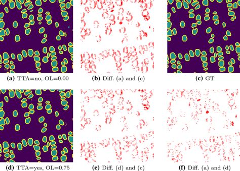 Effect Of The Post Processing Strategy D Overlapping Download Scientific Diagram