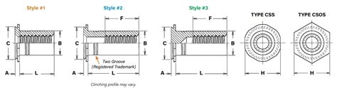 Css Csos Concealed Head Standoffs Pem Mouser