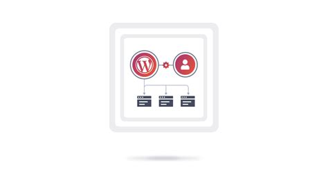 Enterprise User Management With Wordpress Multisite