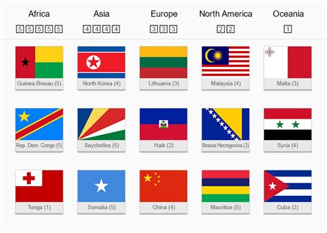 Image Sorting Flags Iii Solution Sporcle Blog