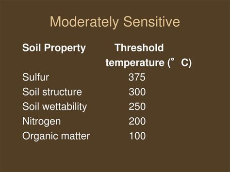 PPT Fire Effects On Soil PowerPoint Presentation Free Download ID 3014428