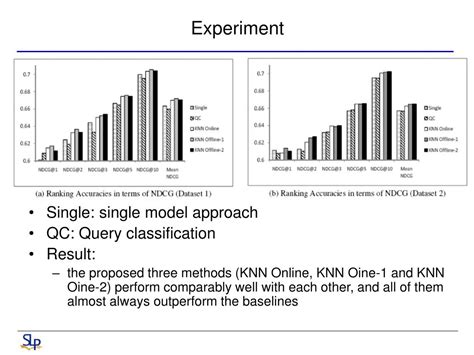Ppt Query Dependent Ranking Using K Nearest Neighbor Powerpoint Presentation Id 4662942