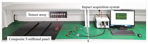 Guided Lamb Wave Array Time Delay Based Music Algorithm For Impact Imaging