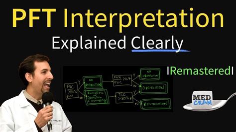 Pulmonary Function Tests Pft Interpretation Explained Pulmonology