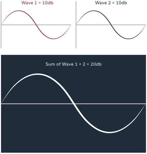 What Is Anc And How Does It Work Active Noise Cancellation Explained