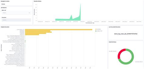 Monitoring Etl Pipelines With The Elastic Stack Quantyca Medium