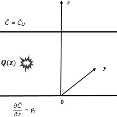 The Physical Presentation Of Double‐diffusion Convection Download Scientific Diagram