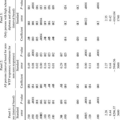 Weibull Models With All Scenarios Download Scientific Diagram