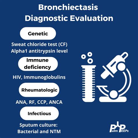 Bronchiectasis Sputum