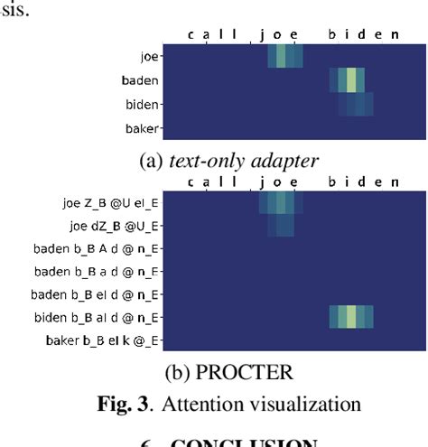 Procter Pronunciation Aware Contextual Adapter For Personalized Speech Recognition In Neural