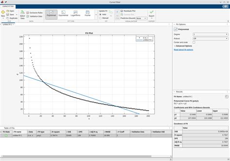 Matlab Ile Veri Setine Karşılık Gelen Fonksiyon Bulma Curve Fitting