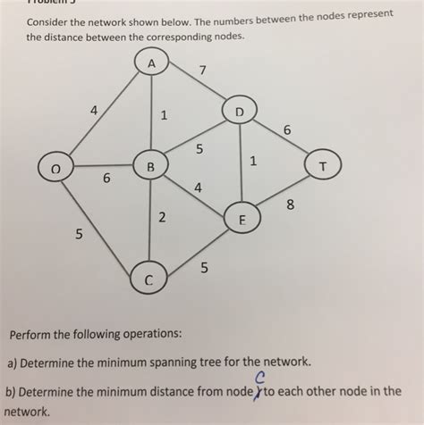 Solved Consider The Network Shown Below The Numbers Between Chegg