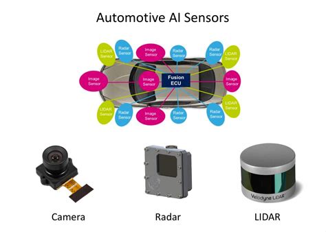 Mit 6 S094 Deep Learning For Self Driving Cars 2018 Lecture 2 Notes