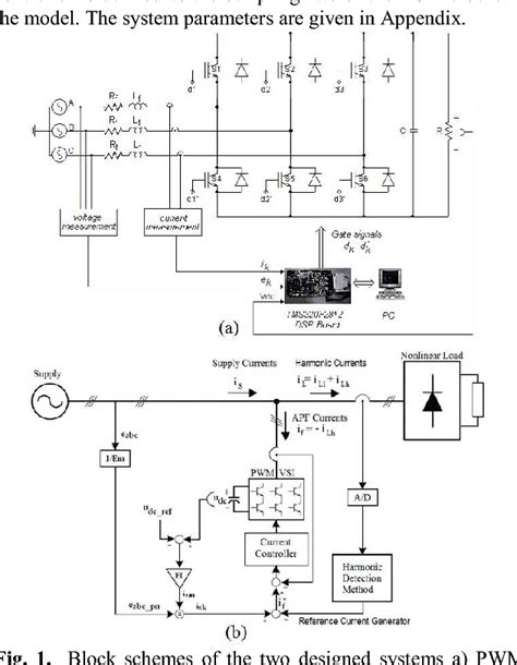 figure 1 from rapid prototyping applications on three phase pwm