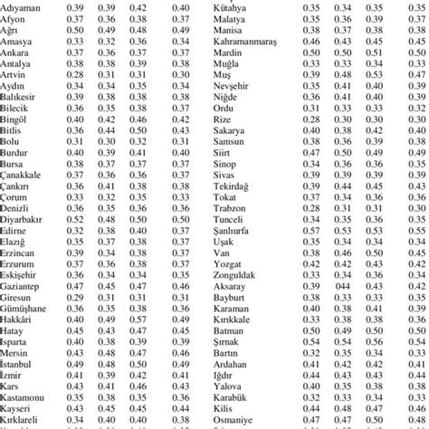Provinces Indicators Of Prevalent Vulnerability Index For 2015 2017