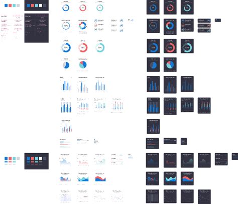 Chart UI Kit Figma
