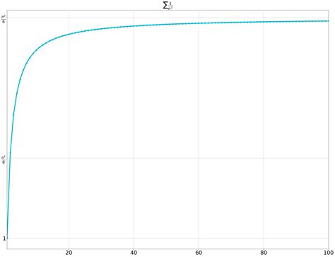 The Basel Problem Yhokas Blog The Basel Problem Yhokas Blog