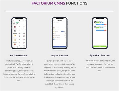 Factorium Cmms Software Reviews Demo And Pricing 2024
