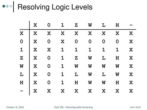 Cpre Coms 583 Reconfigurable Computing Ppt Download