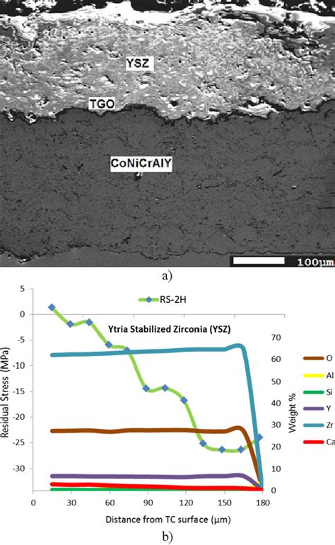 Figure 1 From Determination Of Residual Stresses In Thermal Barrier Coating Due To The Amount Of