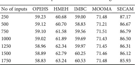 Table 1 From An Iot Innovation Of Smart Solar Energy Consumption Analysis And Control In Micro