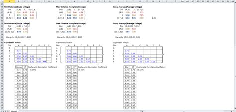 Clustering Using Excel Excel Financial Website