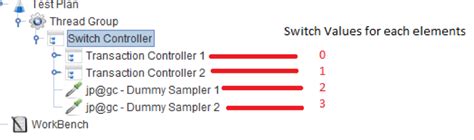 Apache JMeter Switch Controller JMeter