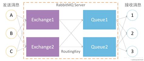 消息队列选型之 Kafka Vs Rabbitmqrabbitmq Kafka Csdn博客