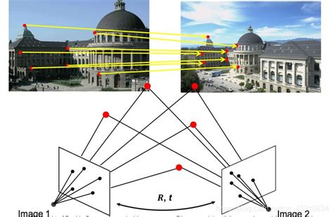 《论文阅读》deep Online Correction For Monocular Visual Odometry Csdn博客