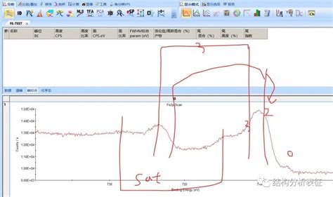 的基本操作 Avantage分峰拟合的基本操作（双峰拟合之铁） 汤君健的博客 Csdn博客