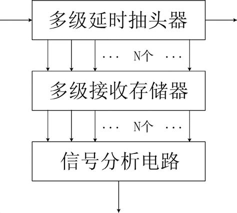 a fpga based high speed digital signal acquisition and analysis method