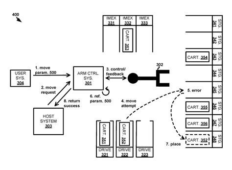 unsuccessful storage media movement handling in automated removable