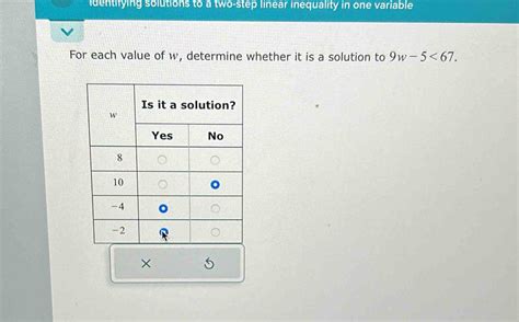 Solved: identifying solutions to a two-step linear inequality in one variable For each value of ...