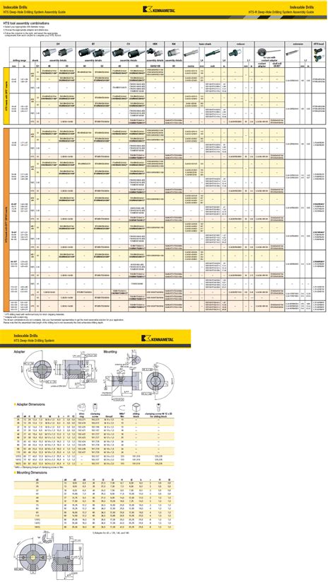 Kennametal Speeds And Feeds Chart A Visual Reference Of Charts Chart