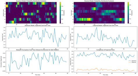 Analysis Of Quantum Classical Hybrid Deep Learning For 6g Image Processing With Copyright Detection