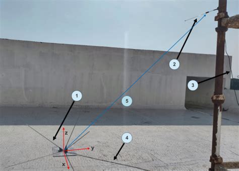 An Image Describing The Experimental Arrangement Where 1 Is The Download Scientific Diagram