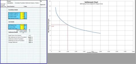 Foundation Settlement Calculation Spreadsheet Civilweb Spreadsheets