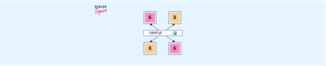 Swapping Of Two Numbers In C Scaler Topics