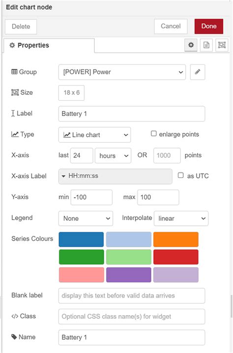 How To Draw A Line Chart From A Msg With Multi Topics Dashboard