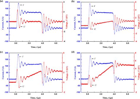 Voltages And Currents Of Explosive Experiments A Circuit A B