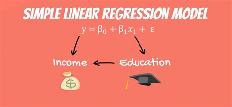 Linear Regression In Python With Examples 365 Data Science
