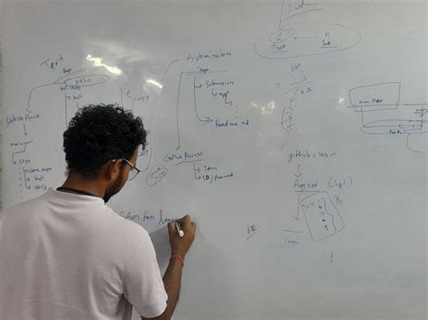 kashinath meshram on linkedin devops java ci automation github